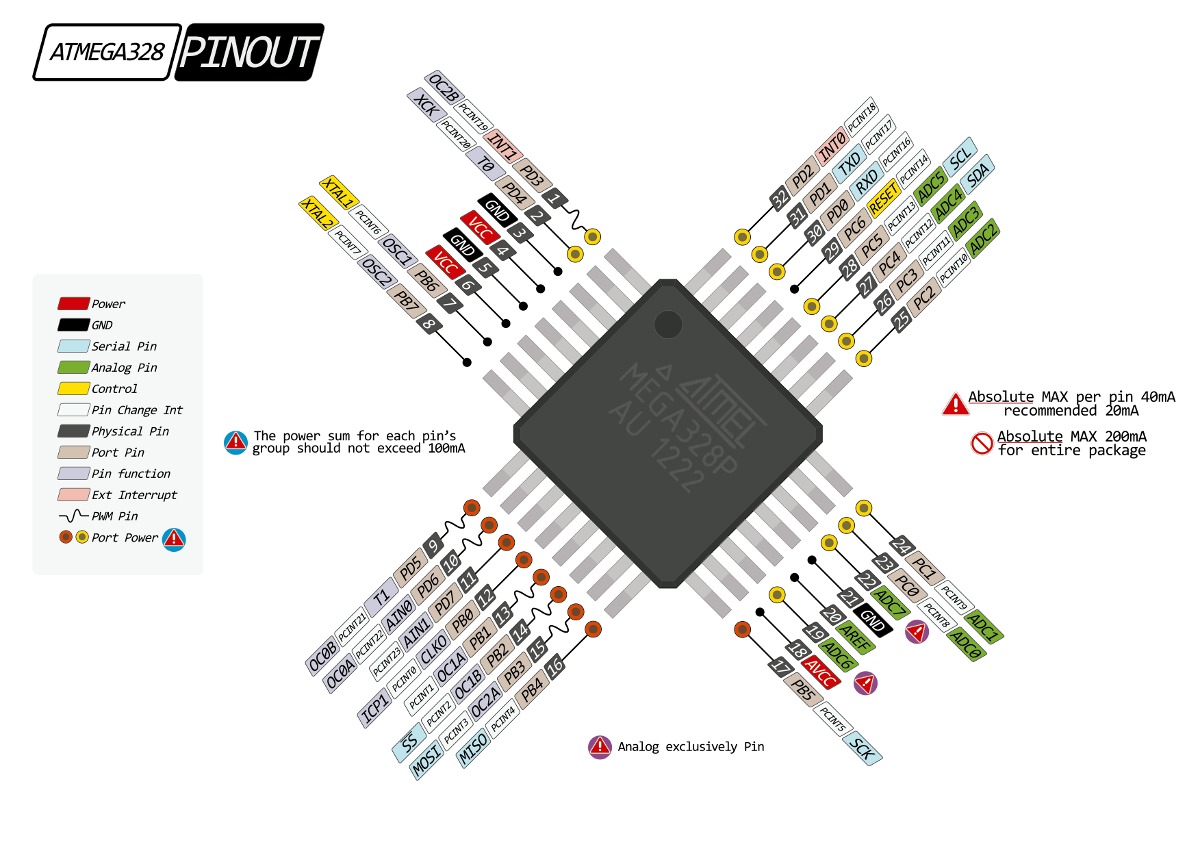 Atmega328p Smd Pinout Atmega328p Smd Pinout
